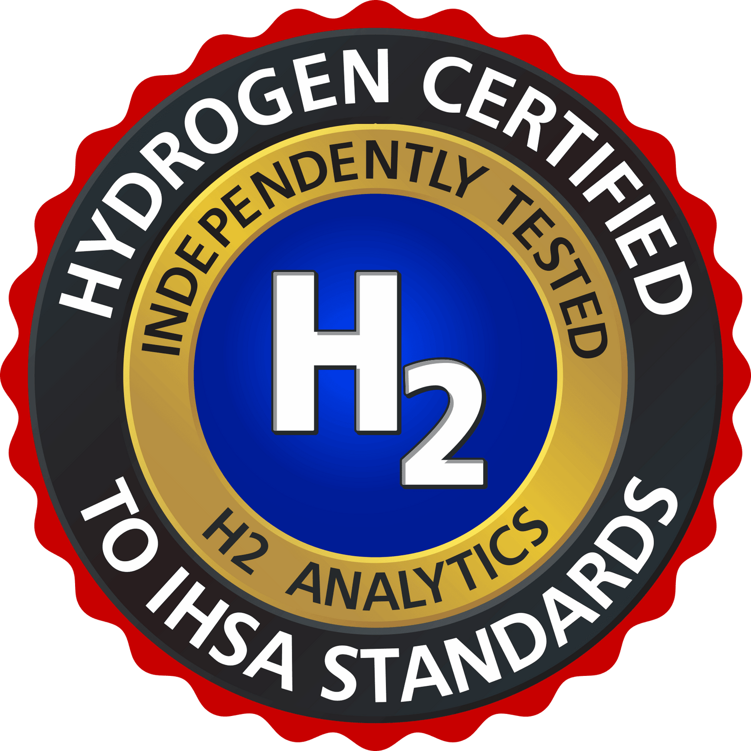 MitoHYDRO™: Certified by H2 Analytics to IHSA Standards and Third Part ...