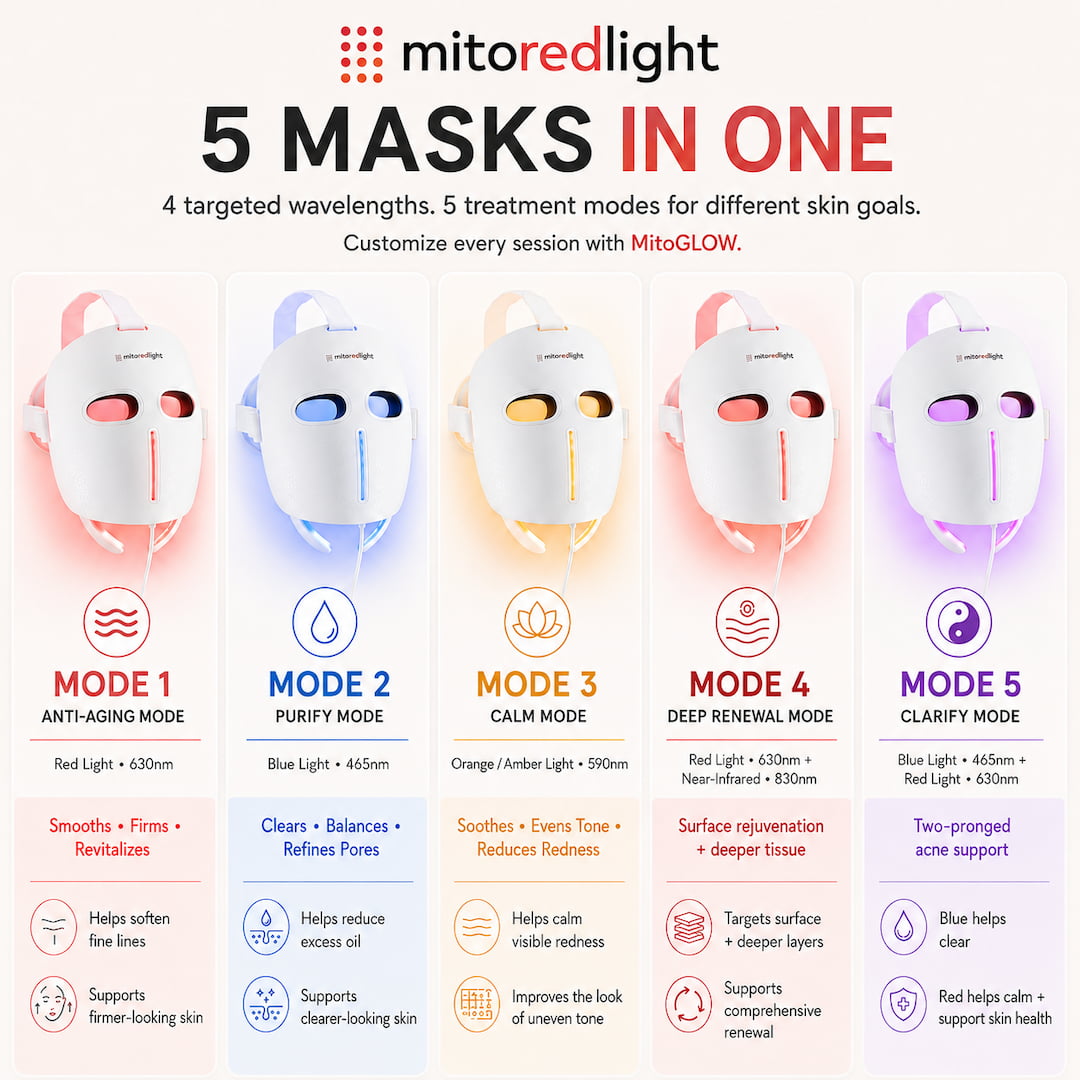 MitoGLOW™ LED Face Mask | Best Red Light Therapy Mask | FDA Cleared ...
