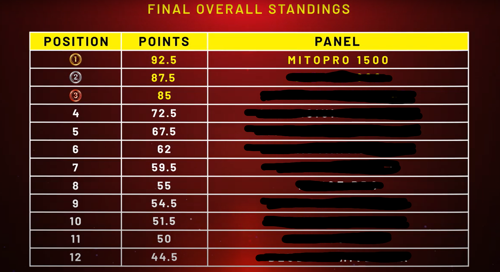 Mito-Red-Difference – Mito Red Light