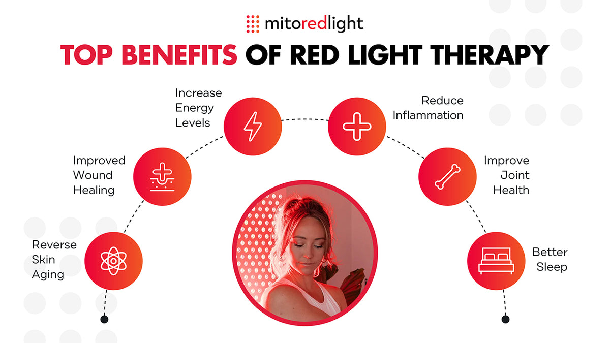 How Does Red Light Therapy Work? | Learn the Science – Mito Red Light